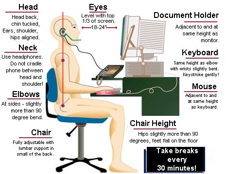 Observing a Safe Work Zone Environment with Ergonomics | ESPY GOLF ...